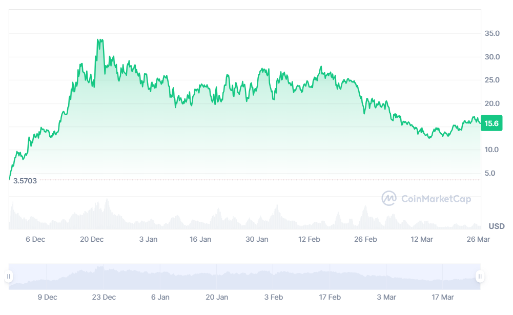 Hyperliquid (HYPE) Price Prediction 2025, 2026, 2030, 2040 and 2050 - Flitpay